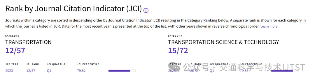 IJTST 期刊首个影响因子4.3，交通类Q2区！-交通学院
